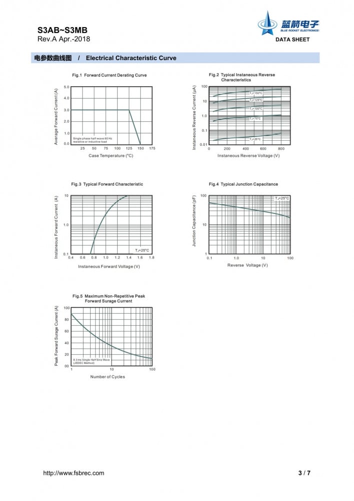 S3MB datasheet page 3