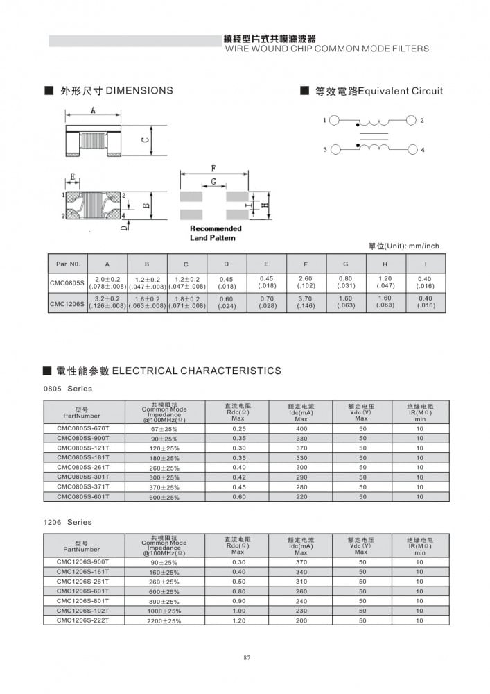 FH CMC0805S-121T datasheet page 2