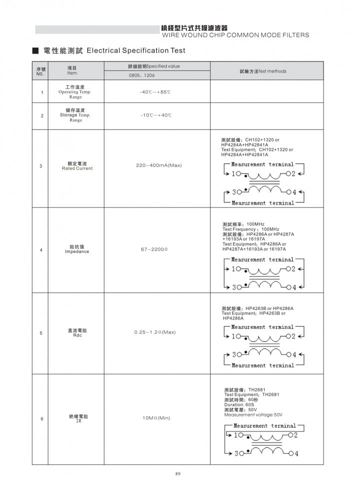 FH CMC0805S-121T datasheet page 4
