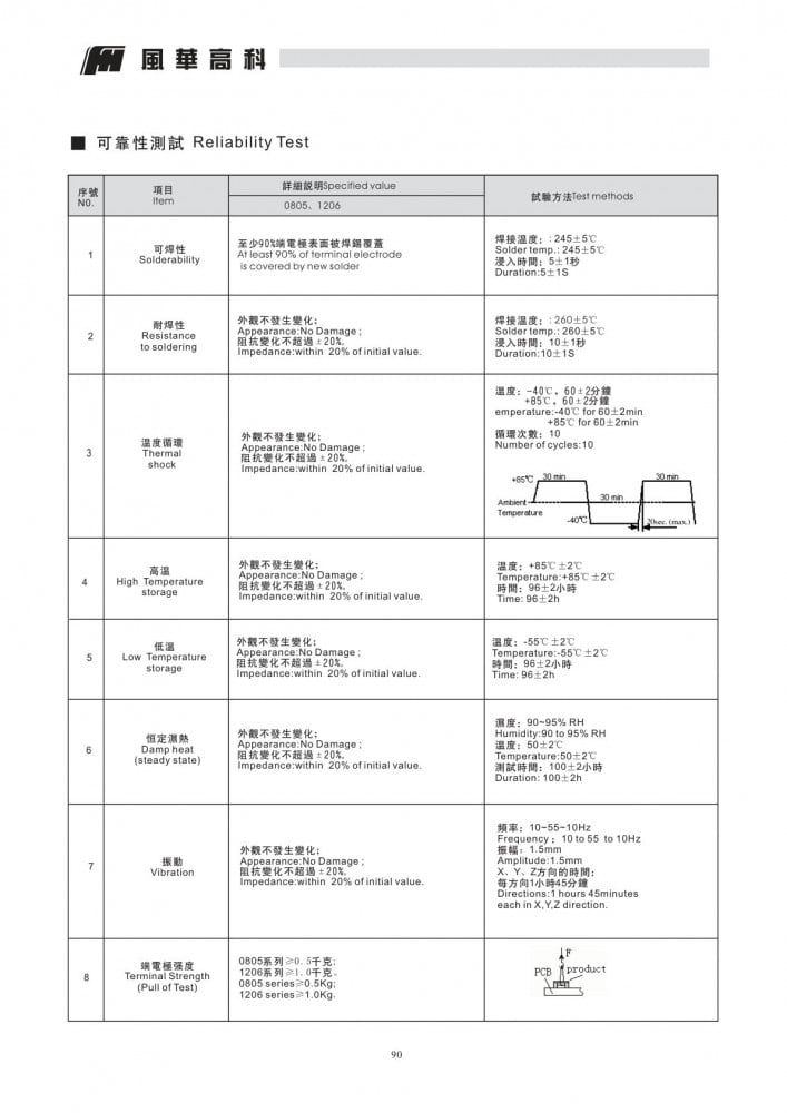 FH CMC0805S-121T datasheet page 5