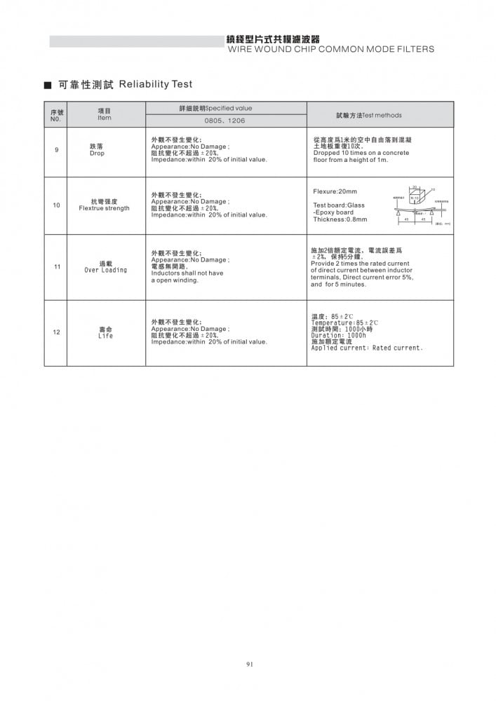 FH CMC0805S-121T datasheet page 6