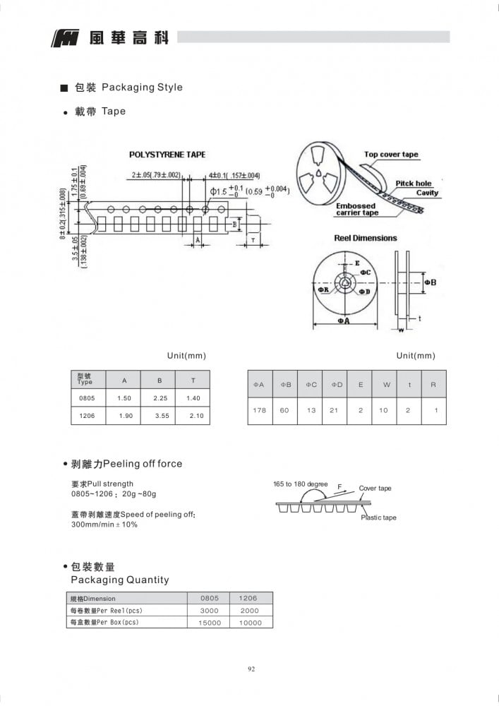 FH CMC0805S-121T datasheet page 7