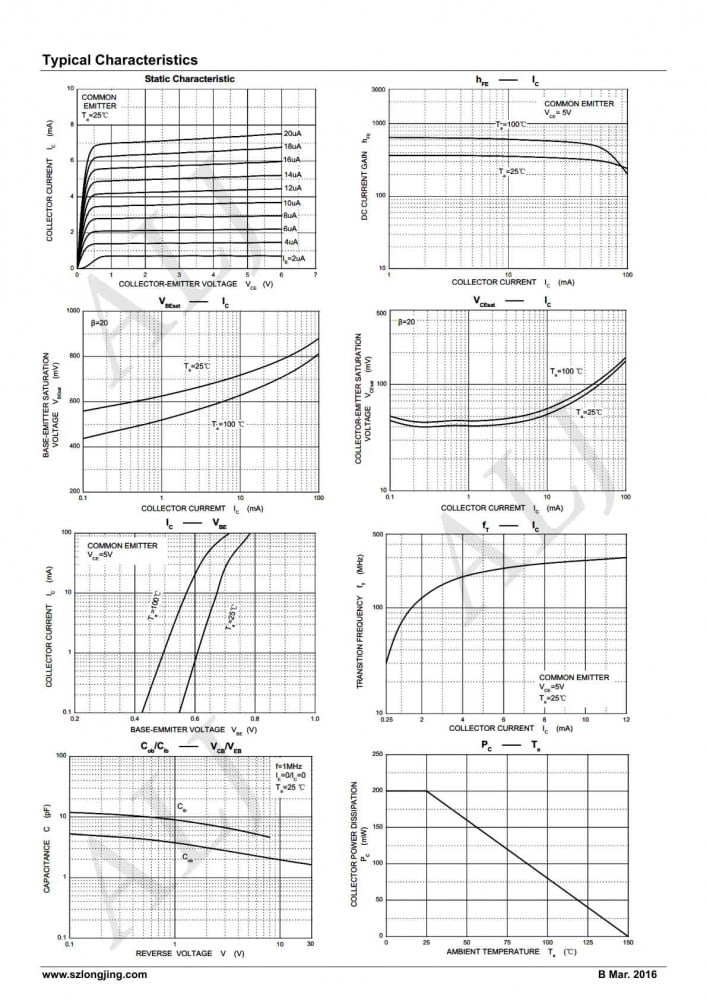 ALJ BC847C datasheet page 2