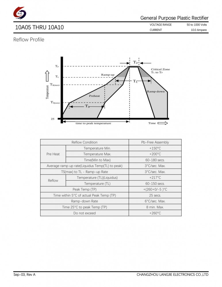 10A10 datasheet page 4