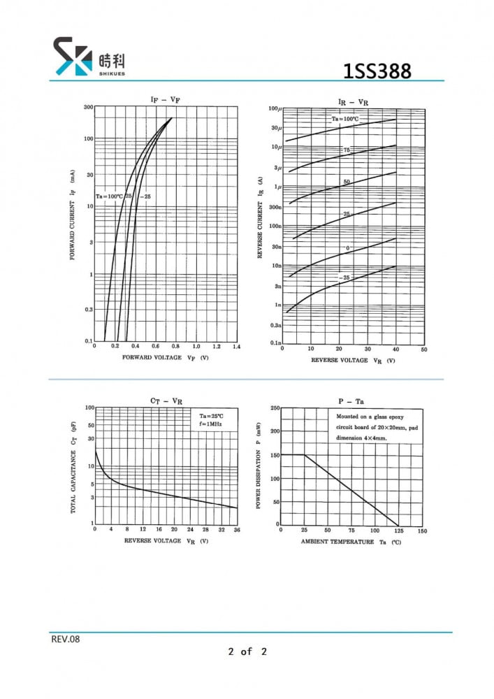 1SS388 datasheet page 2