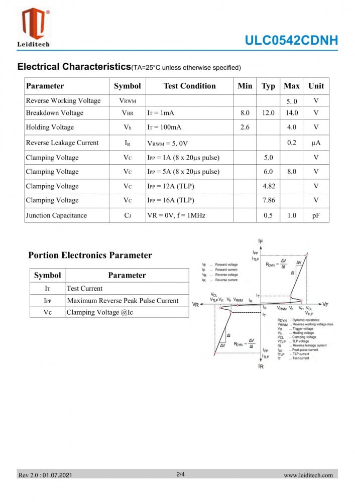 ULC0542CDNH datasheet page 2