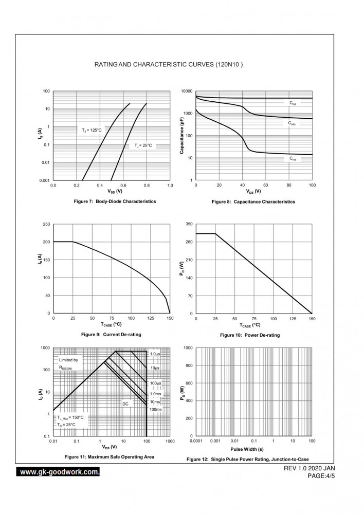 120N10 technical document page 4