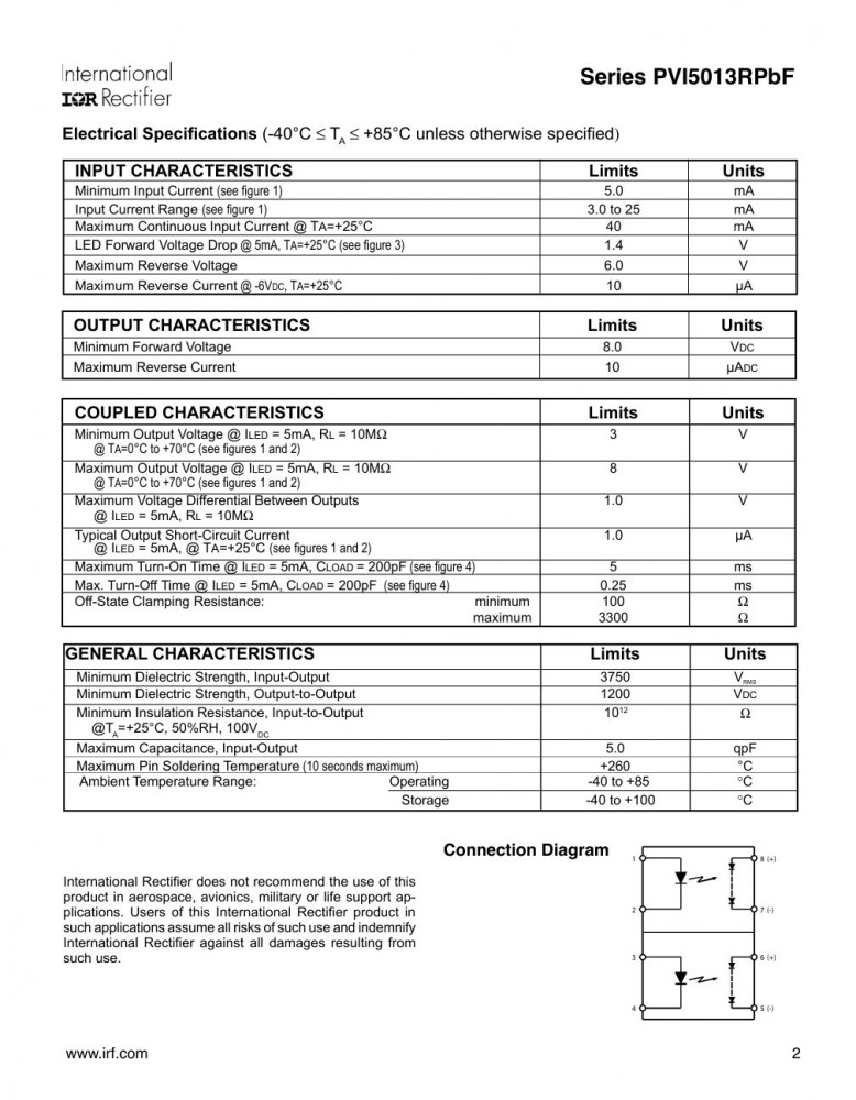 PVI5013RPBF datasheet page 2
