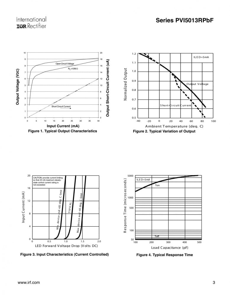 PVI5013RPBF datasheet page 3
