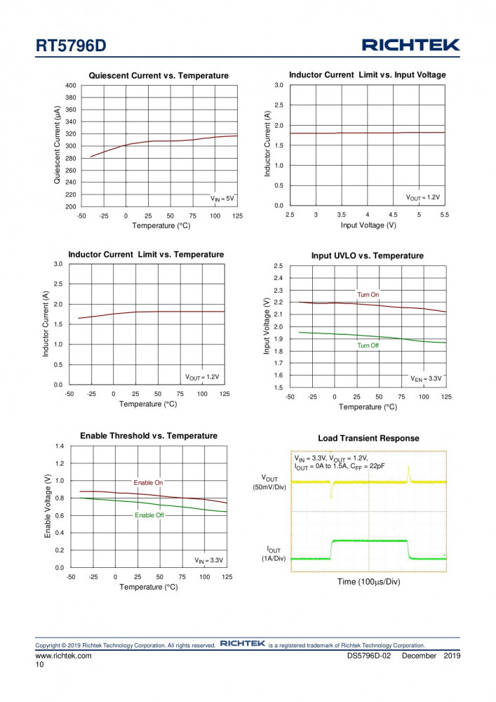 RT5796D technical document page 10