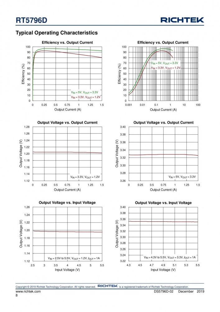 RT5796D technical document page 8