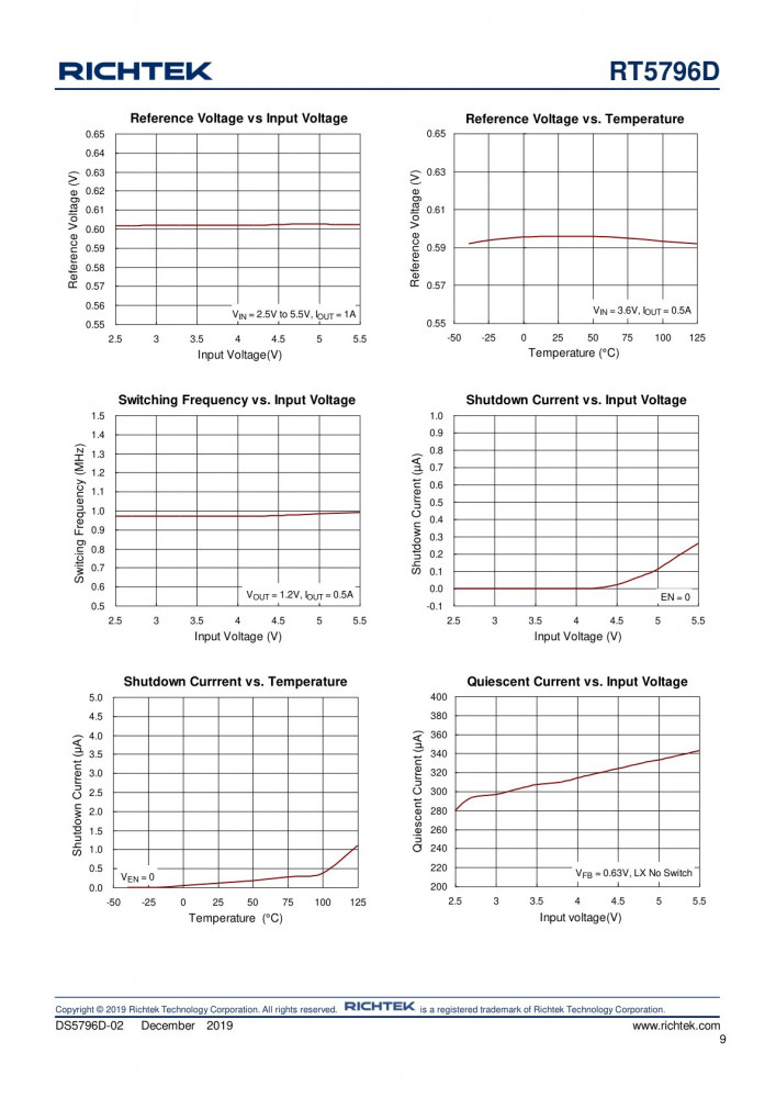 RT5796D technical document page 9