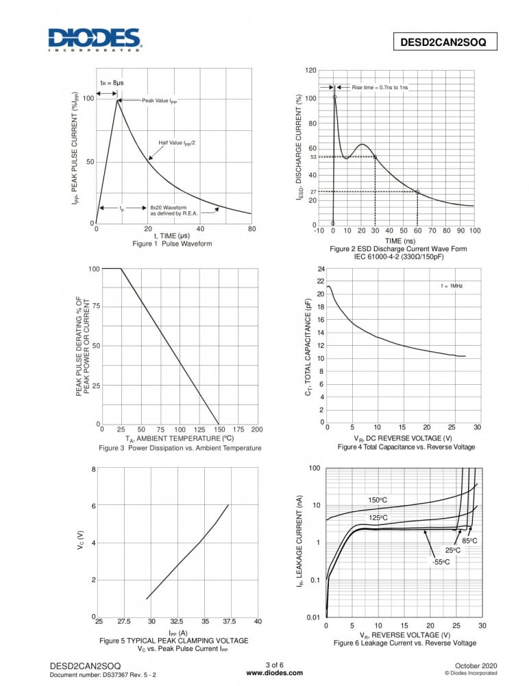 DESD2CAN2SOQ-7 datasheet page 3