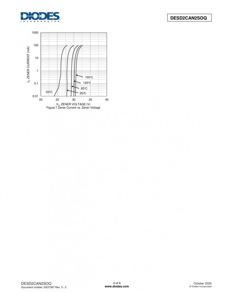 DESD2CAN2SOQ-7 datasheet page 4