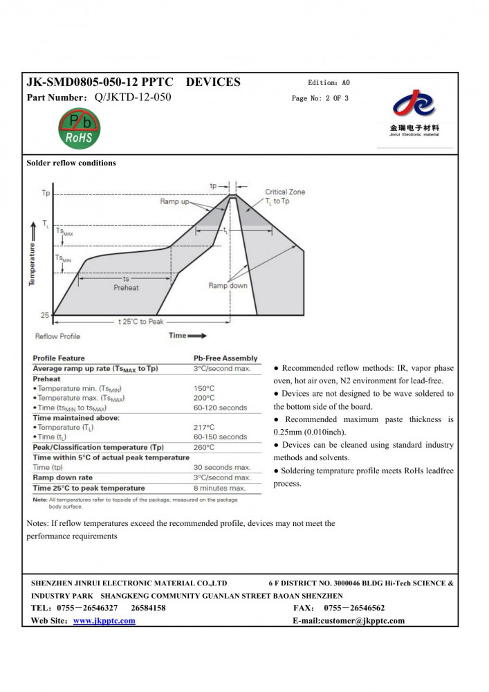 JK-SMD0805-050-12V datasheet page 2