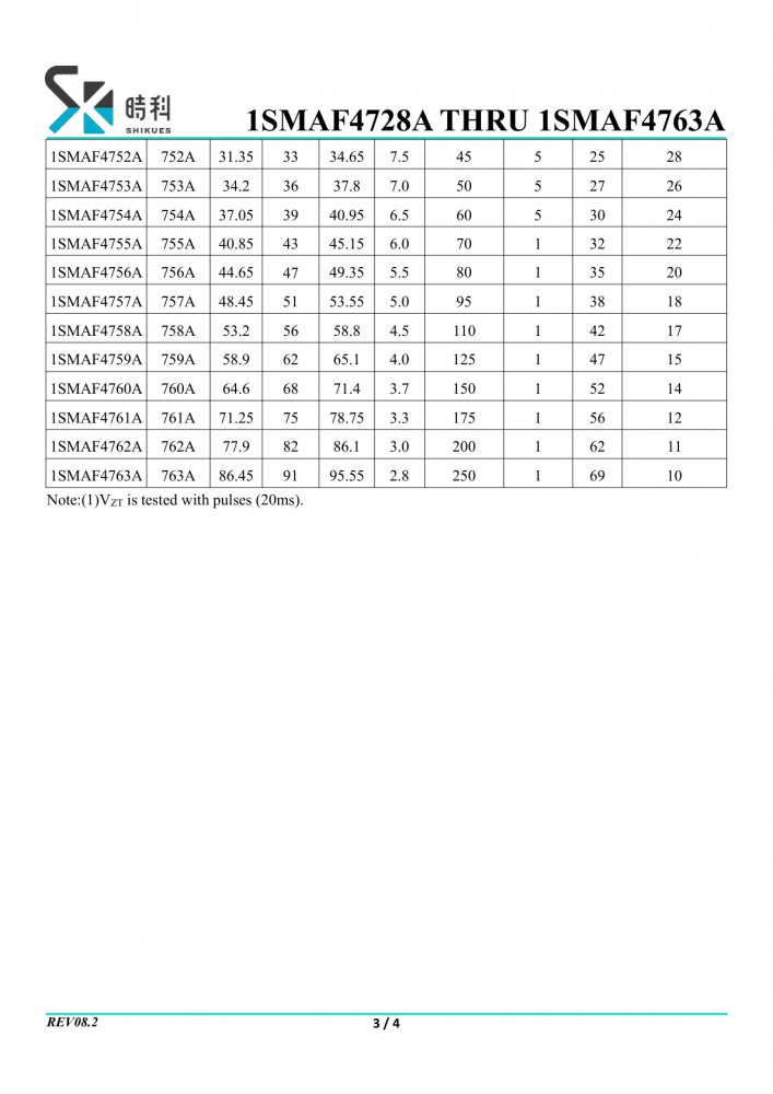 1SMAF4728A datasheet page 3