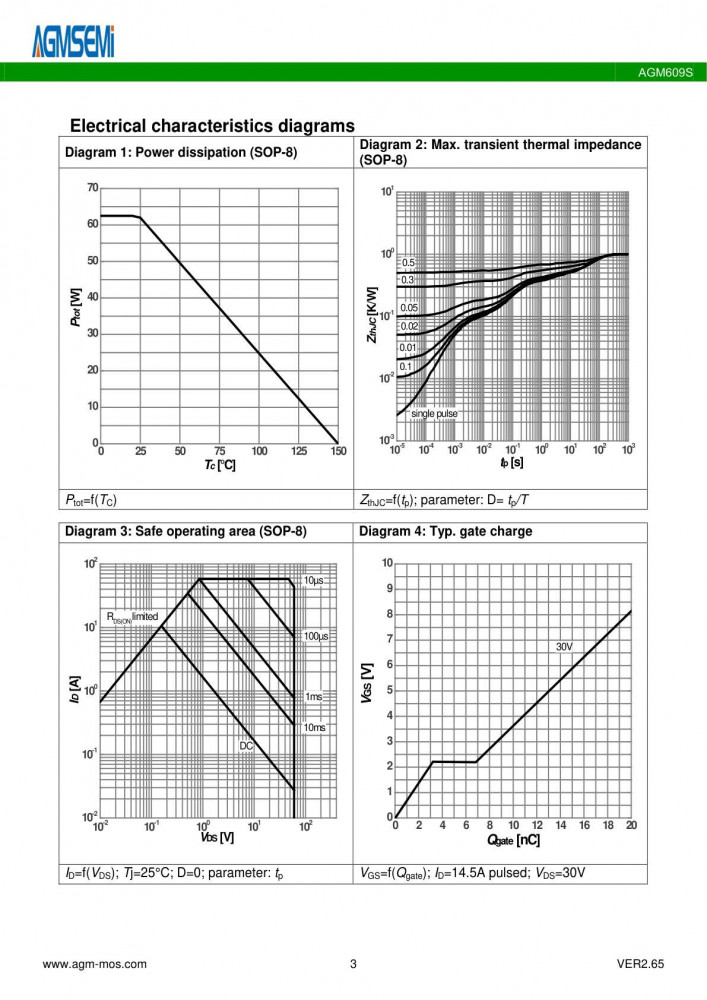 AGM609S datasheet page 3