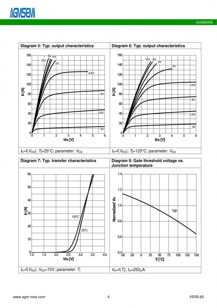 AGM609S datasheet page 4