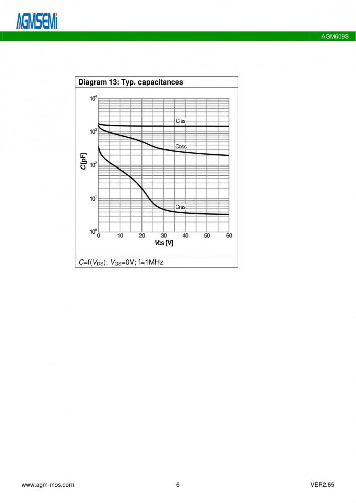AGM609S datasheet page 6