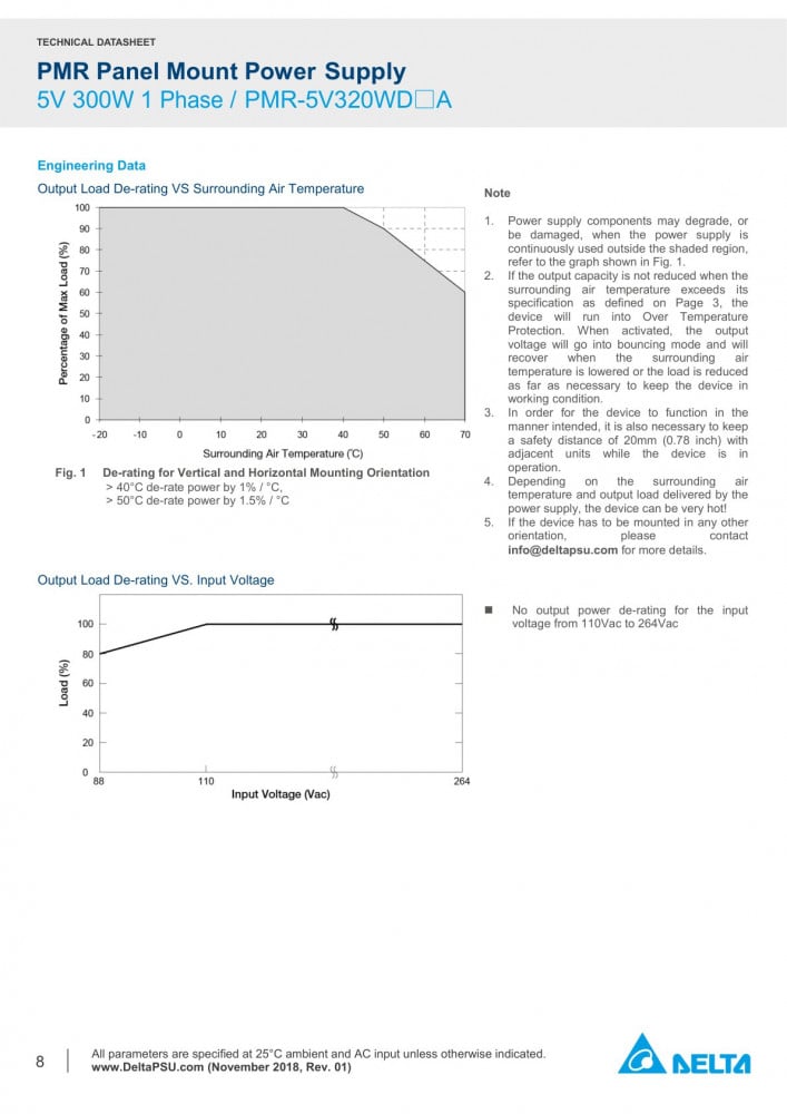 PMR-5V320WDCA datasheet page 8