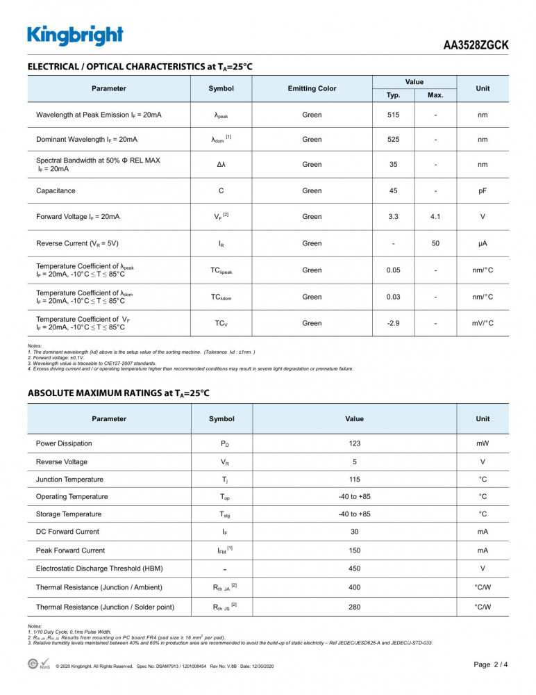 AA3528ZGCK datasheet page 2