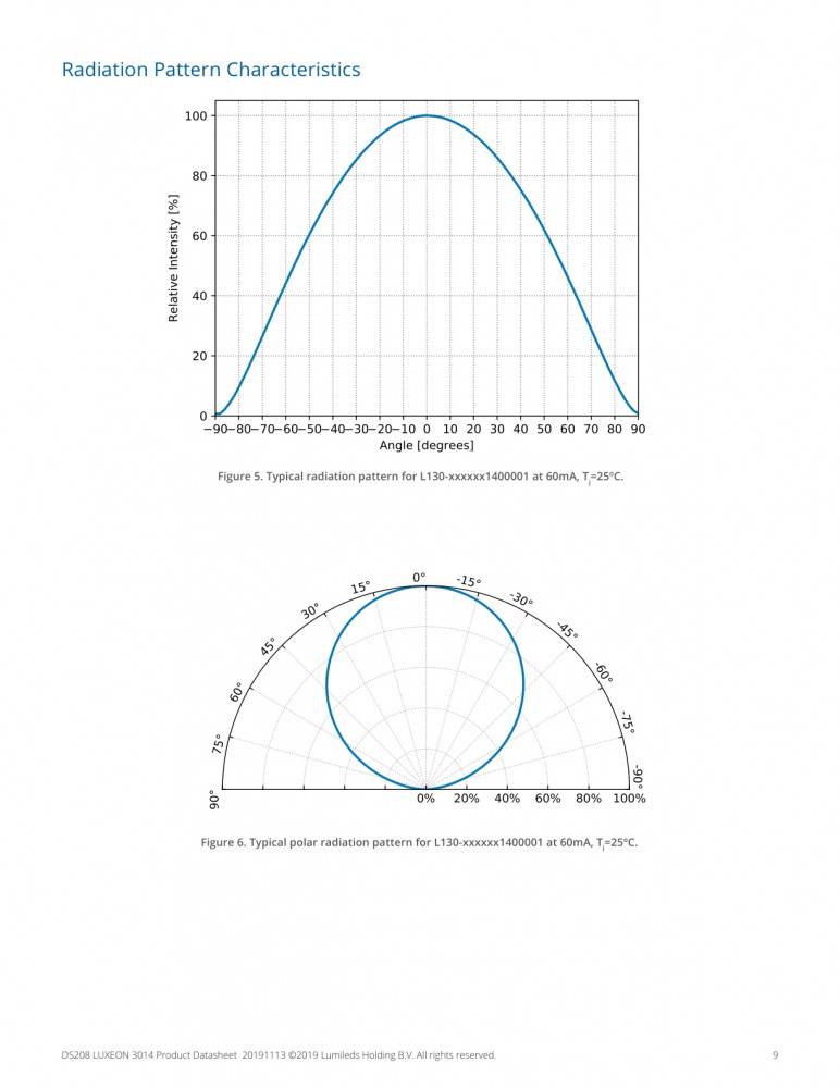 LUXEON 3014 document page 10