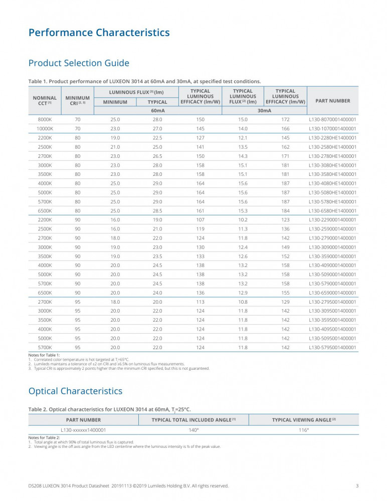 LUXEON 3014 document page 4