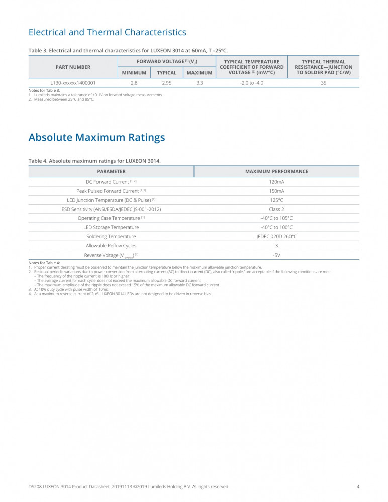 LUXEON 3014 document page 5