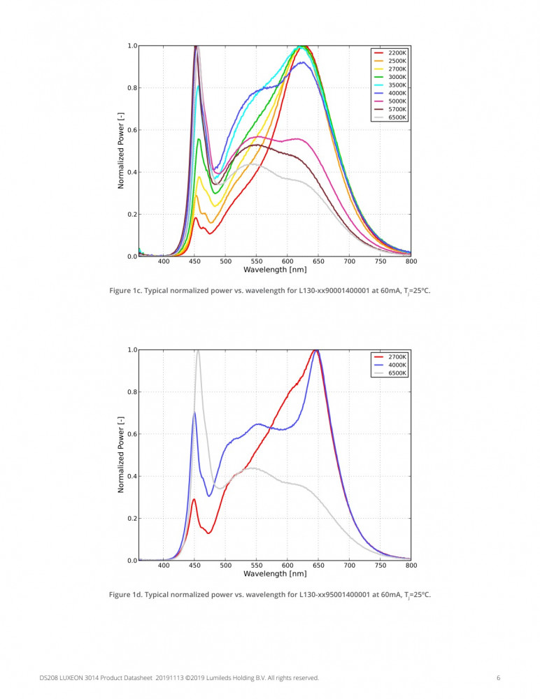 LUXEON 3014 document page 7