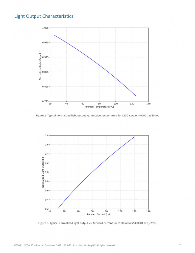 LUXEON 3014 document page 8