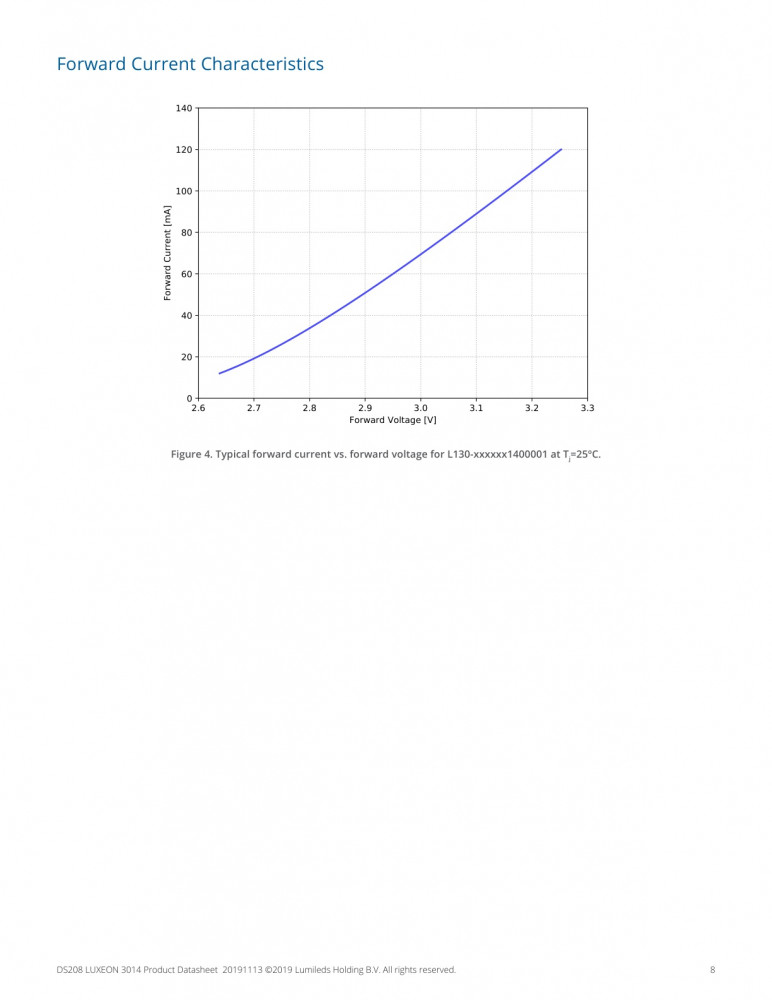 LUXEON 3014 document page 9