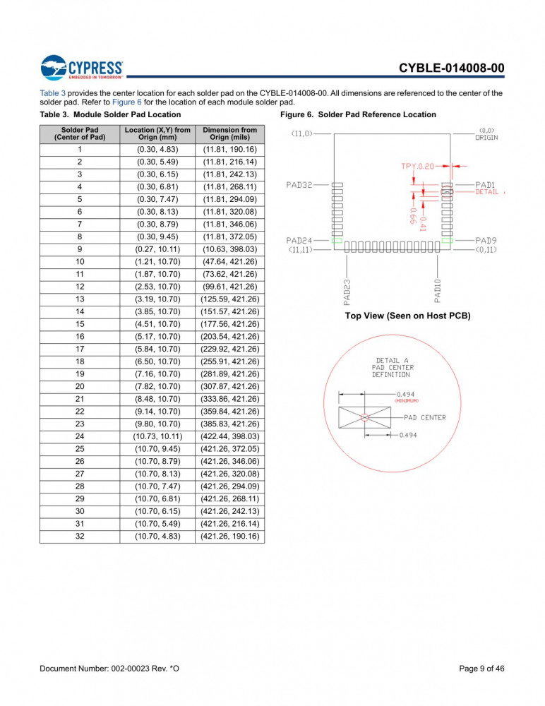 CYBLE-014008-EVAL technical document page 10