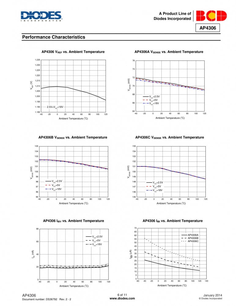 AP4306 datasheet page 6
