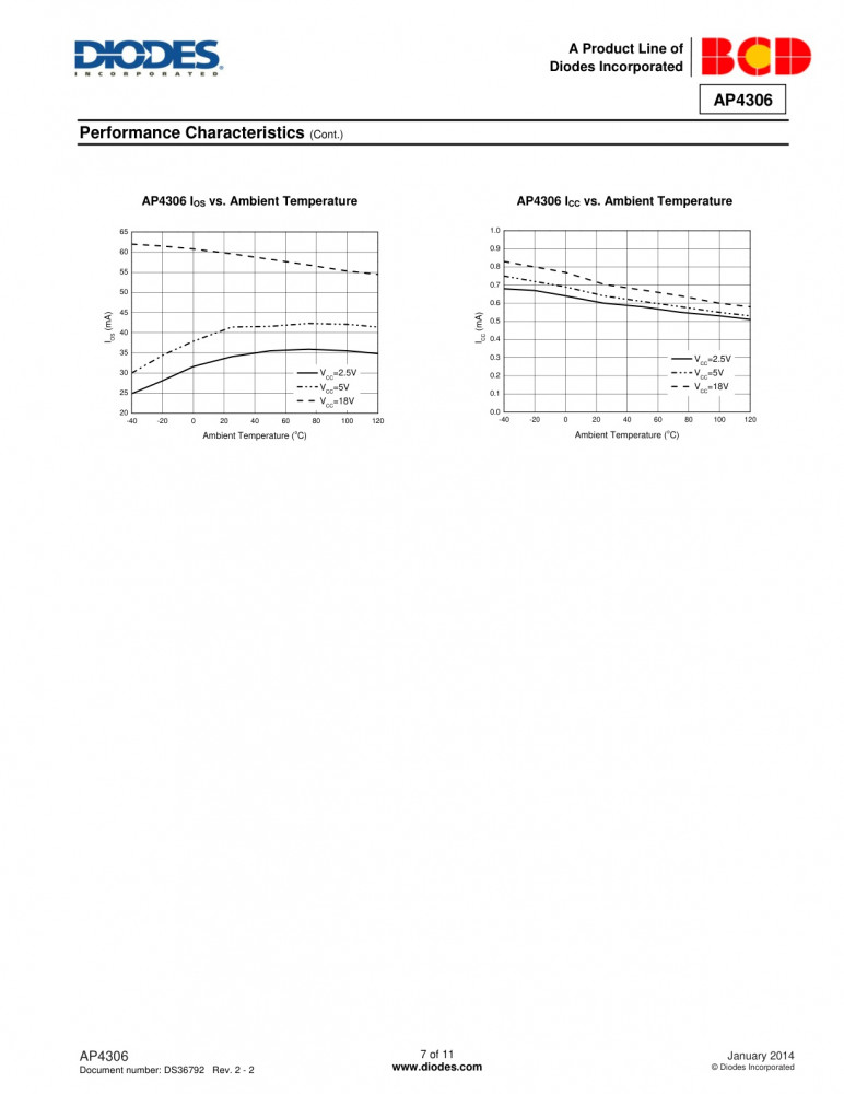 AP4306 datasheet page 7