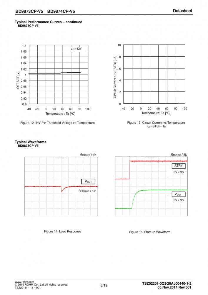 BD9874CP-V5E2 technical document page 6