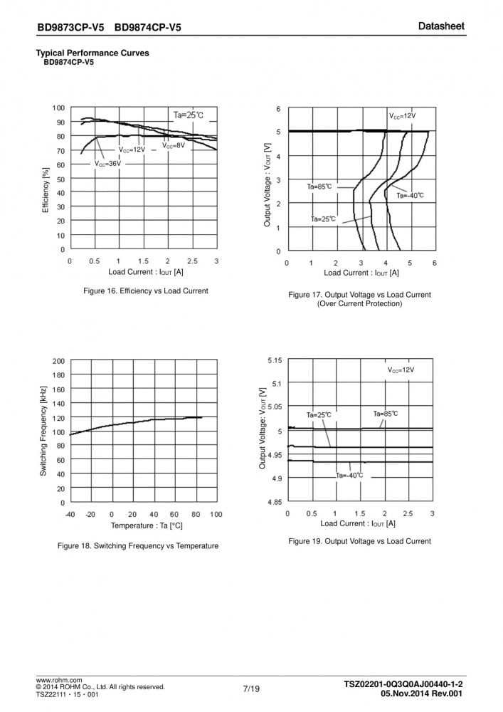 BD9874CP-V5E2 technical document page 7