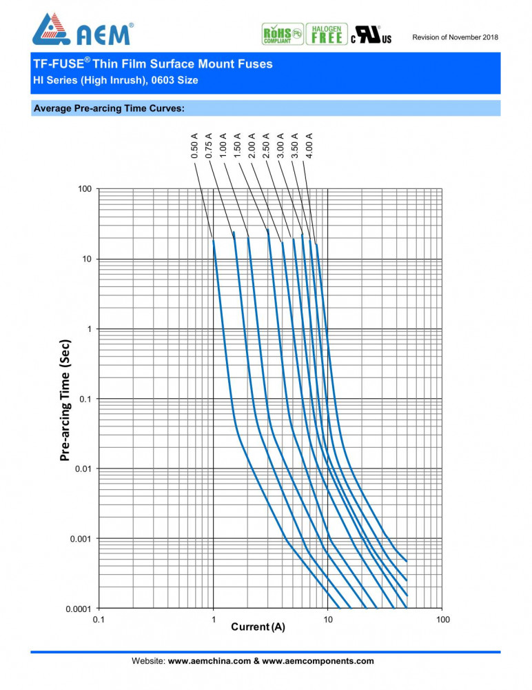 AEM T0603HI0500TM datasheet page 2