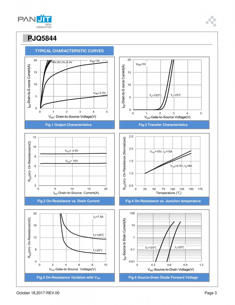 PJQ5844 datasheet page 3