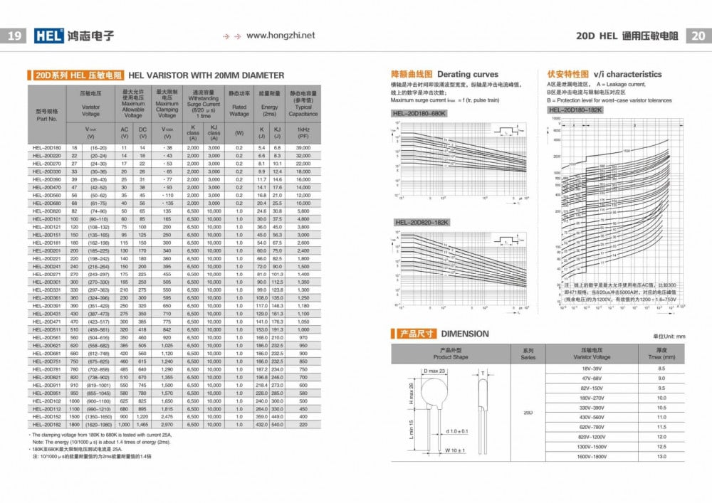Hongzhi Elec HEL 20D varistor datasheet page