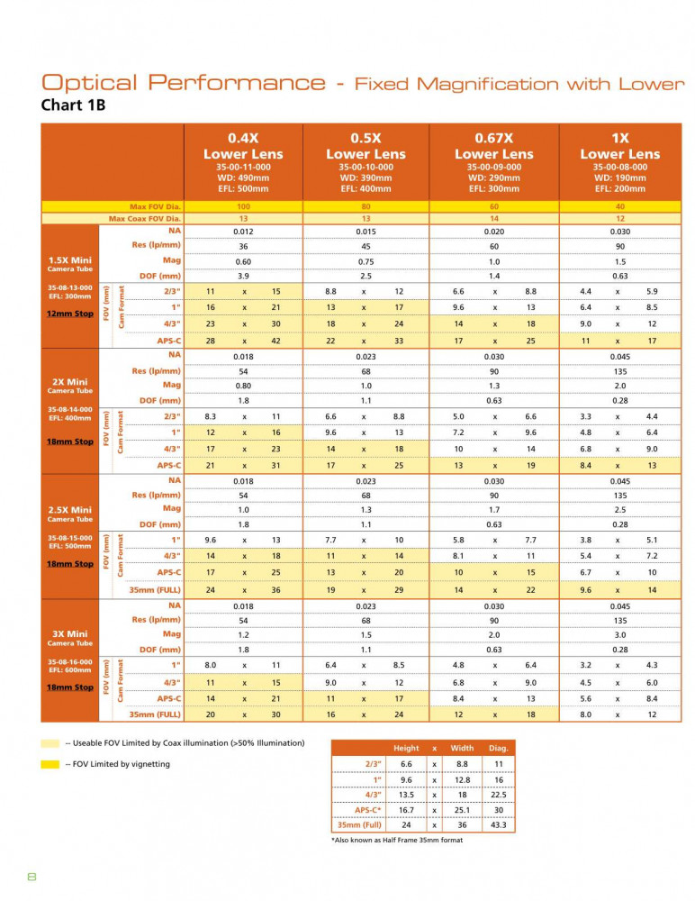 Optem FUSION product guide page 8