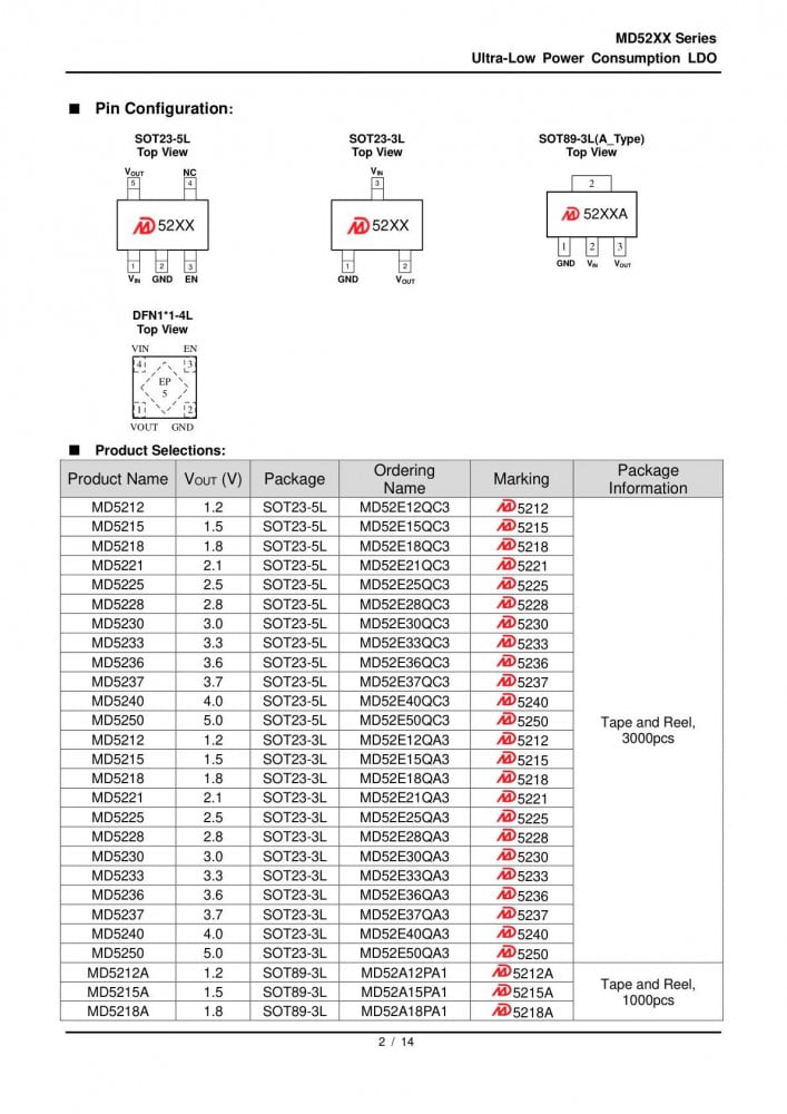MD52XX datasheet page 2