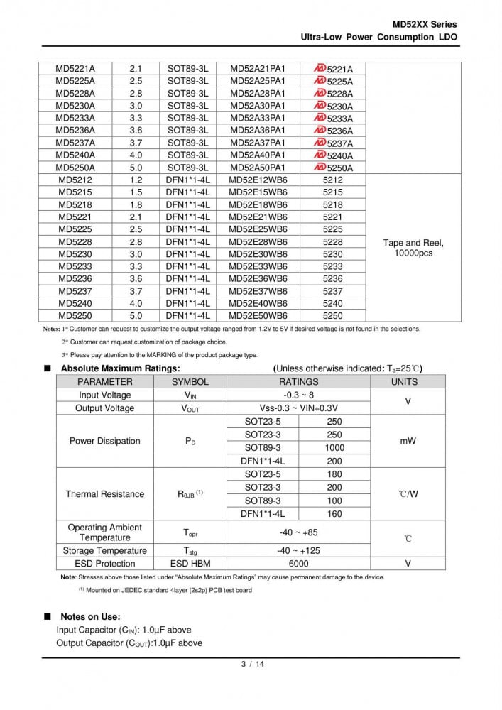 MD52XX datasheet page 3