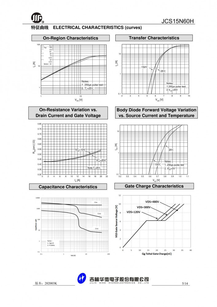 JCS15N60FH datasheet page 5