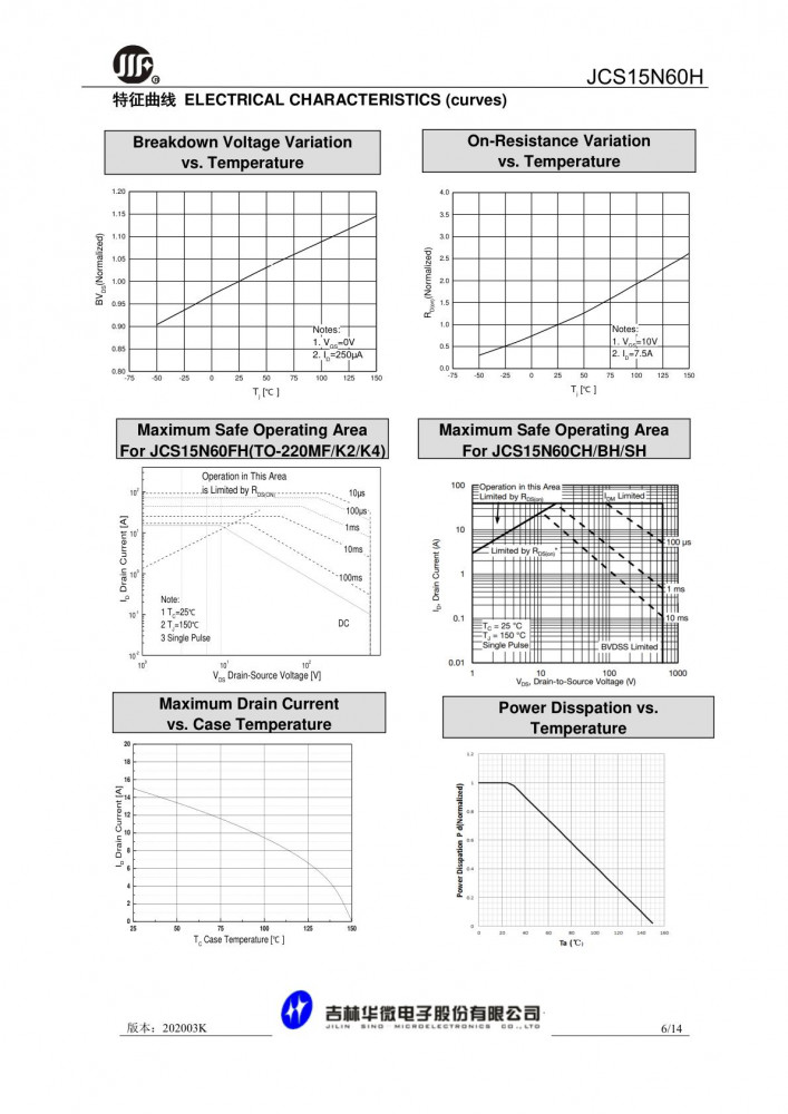 JCS15N60FH datasheet page 6