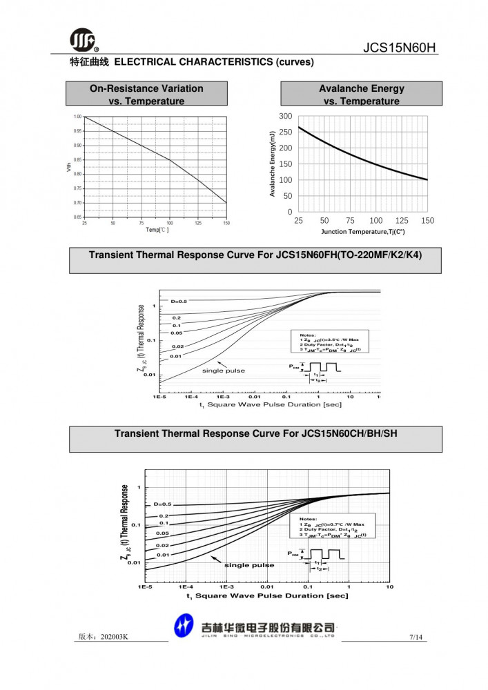 JCS15N60FH datasheet page 7