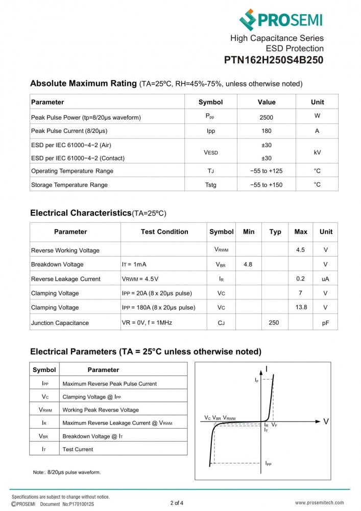 PTN162H250S4B250 datasheet page 2