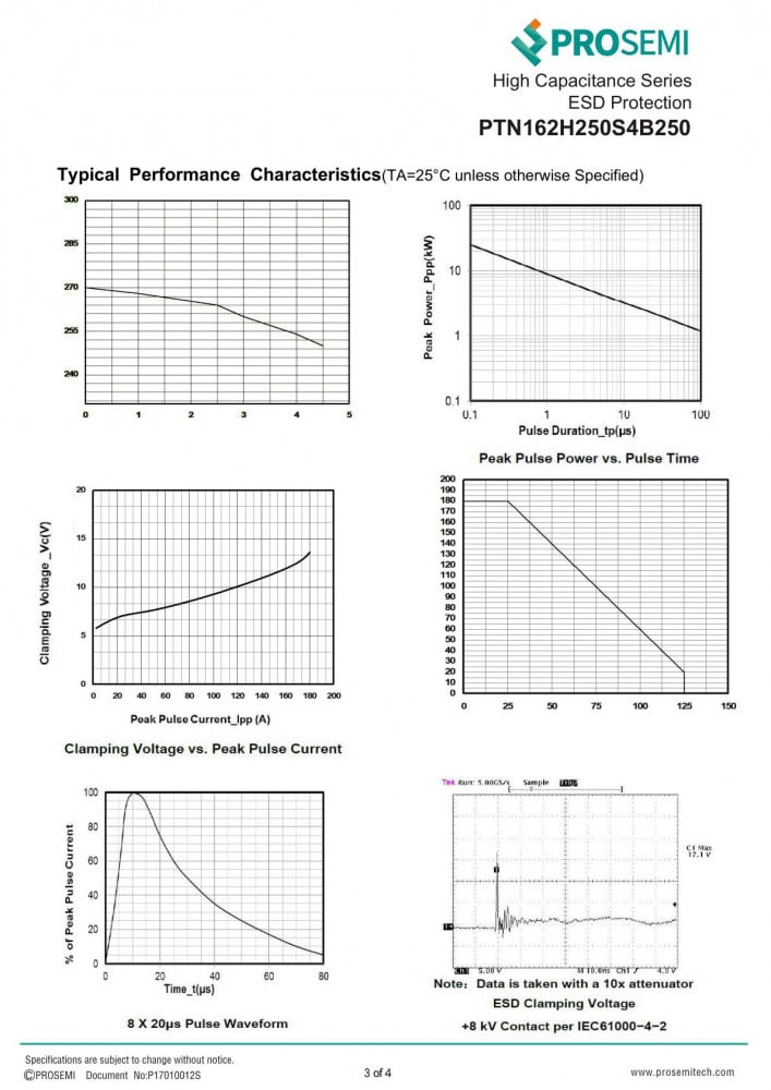 PTN162H250S4B250 datasheet page 3