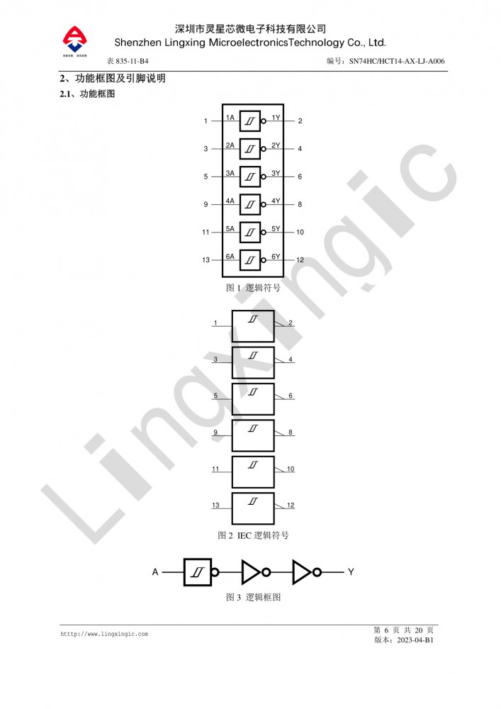 SN74HCT14 datasheet page 6