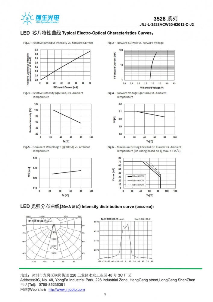JNJOPTO specification page 5