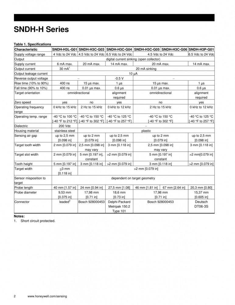 Honeywell SNDH-H series datasheet page 2